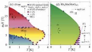 Monte Carlo Simulation of Triangular Antiferromagnets with Easy-axis ...
