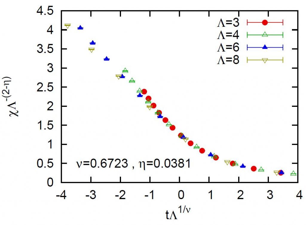 Modification Of Directed Loop Algorithm For Continuous Space Simulation Of Bosonic Systems