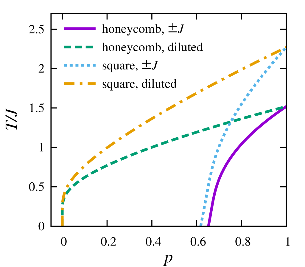 Phase boundary of two-dimensional Ising models with striped randomness ...