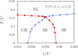 Supersolid phase without doping (commensurate supersolid) – Kawashima Group