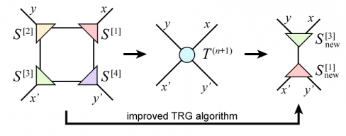 Tensor Renormalization Group with Randomized Algorithm for Singular Value Decomposition ...