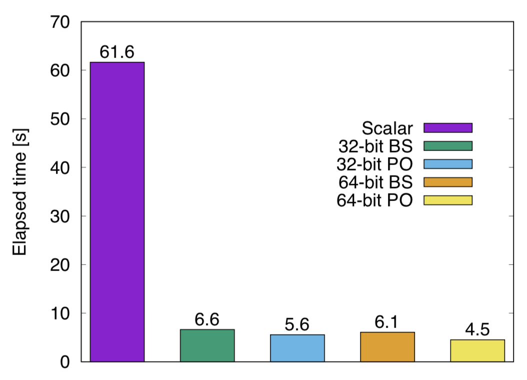 Fast Algorithm For Generating Random Bit Strings Kawashima Group