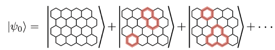 A classical loop-gas model represents the Kitaev spin liquid ...